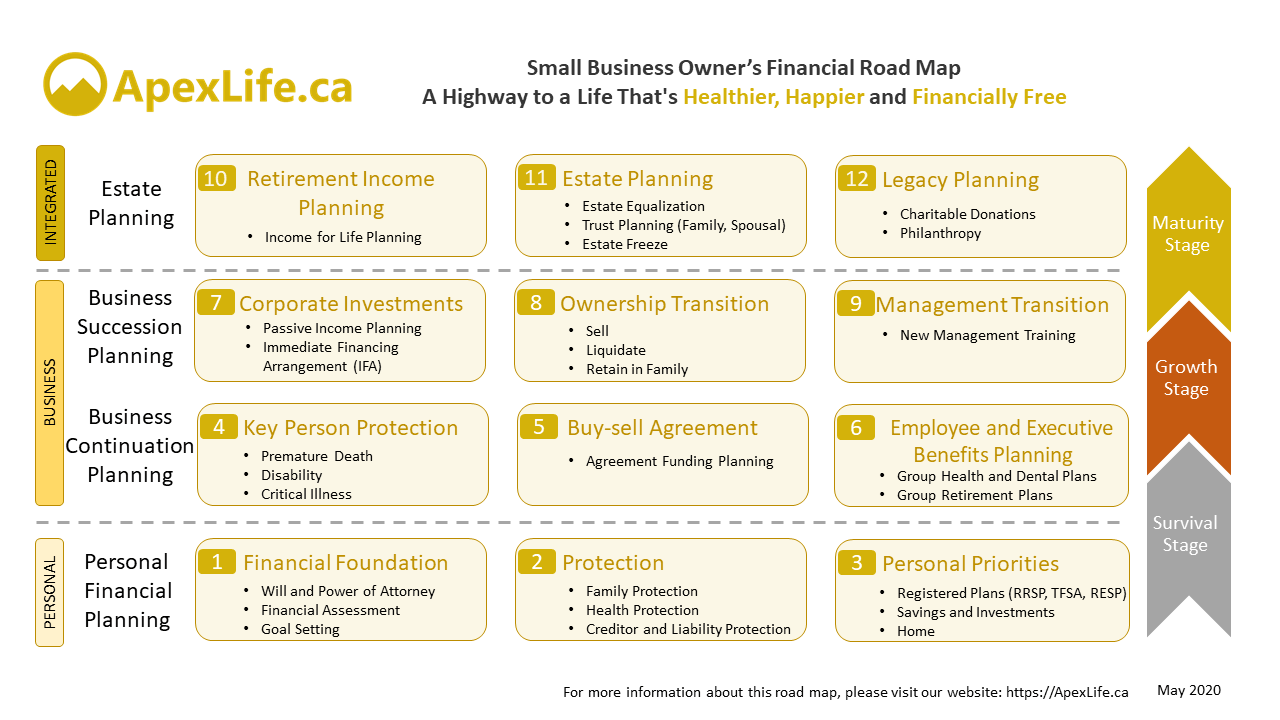 Small Business Owner’s Financial Road Map - Apex Life